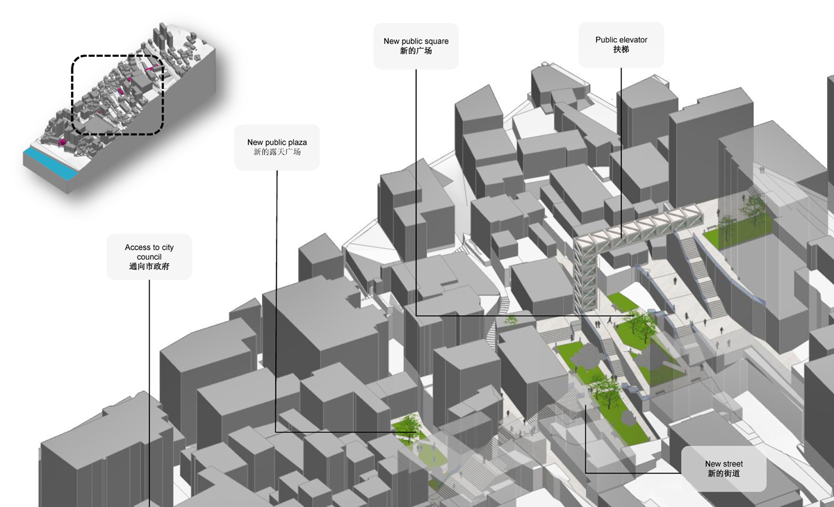 Pengshui city planning: The pedestrian mobility diagram | AQSO