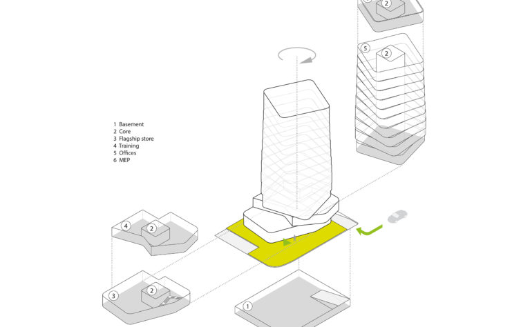 Zain tower: the functional diagram | AQSO